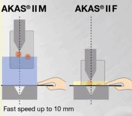 AKAS-3 And 3P Laser Safety System
