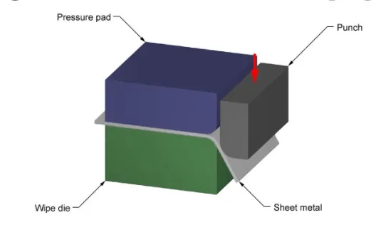 Sheet Metal Bending: Basics, Allowance, and Tips